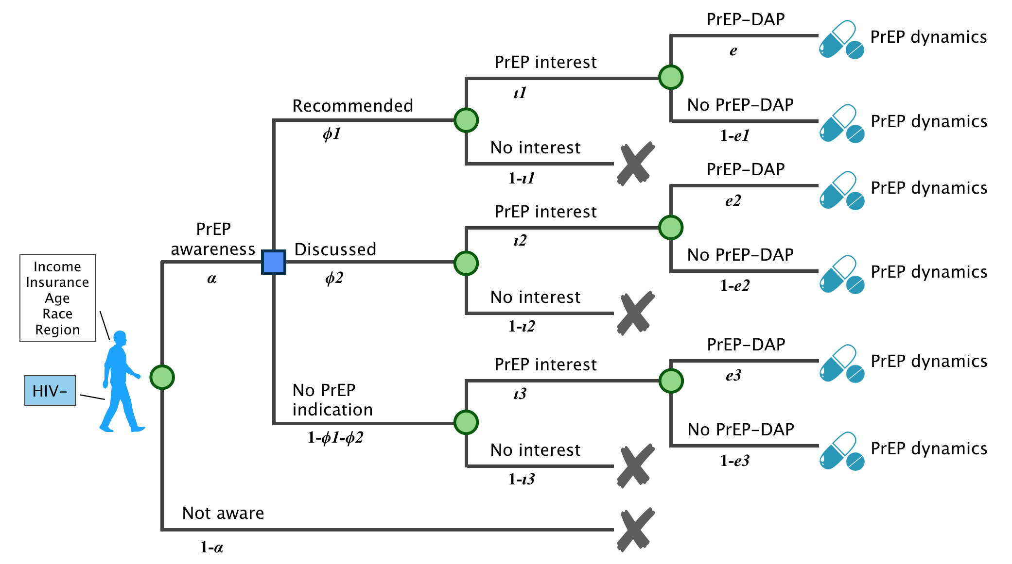 People Who Do Not Have HIV · CEA for EpiModelHIV